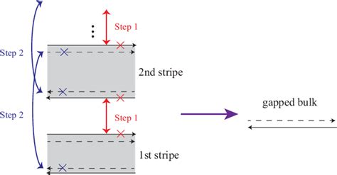 Color Online Coupled Stripe Construction Of The Effective Hamiltonian