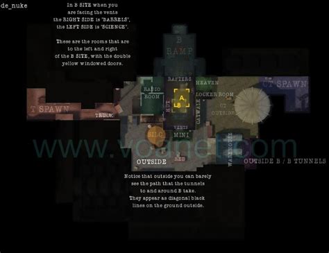 CS GO Nuke Spot Names And Call Outs