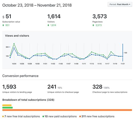 Updates Issue Wip App GitHub