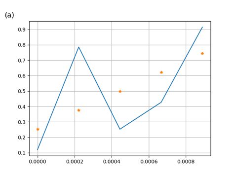 Pdftex Placing Text Outside The Plot With TikZ TeX LaTeX Stack Exchange