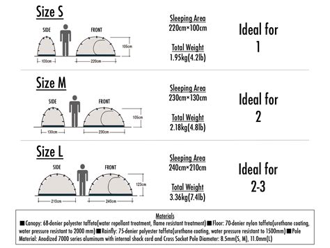 Tent Detail THE BASE Outdoor Rentals