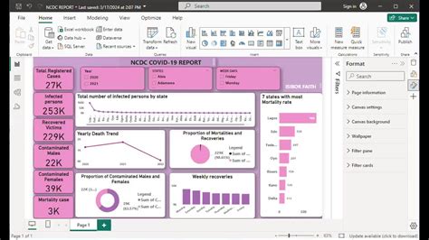 Faith Isibor On Linkedin Projects Projectcompletion Dataanalyst