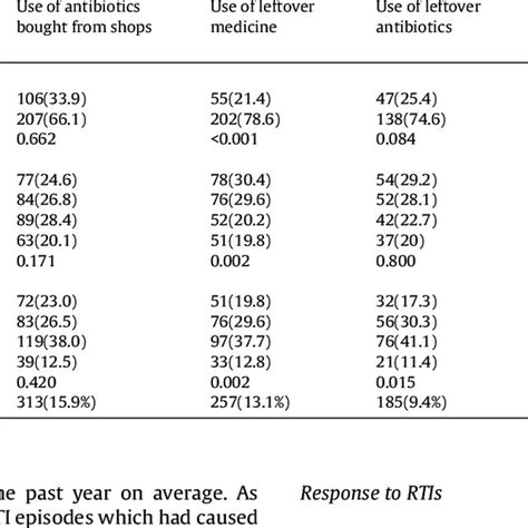 Open Shop Scheduling Problem Instance Download Scientific Diagram