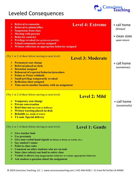 Managing Your High School Classroom With Compassion Edutopia