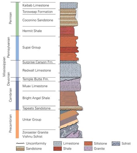 Geology Flashcards Quizlet
