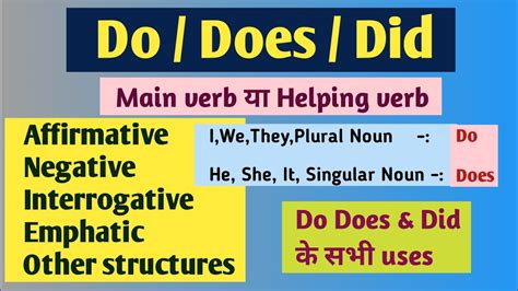 Do Does Did क सभ uses Do Does Did in spoken English sentences