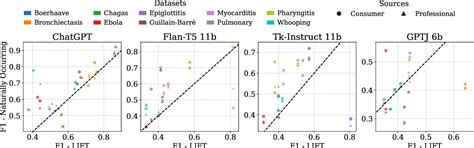 Figure From TABLET Learning From Instructions For Tabular Data Semantic Scholar
