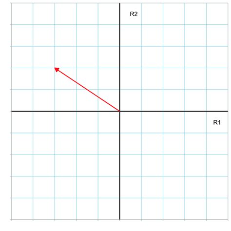 2 Vectors Matrix Algebra For Educational Scientists