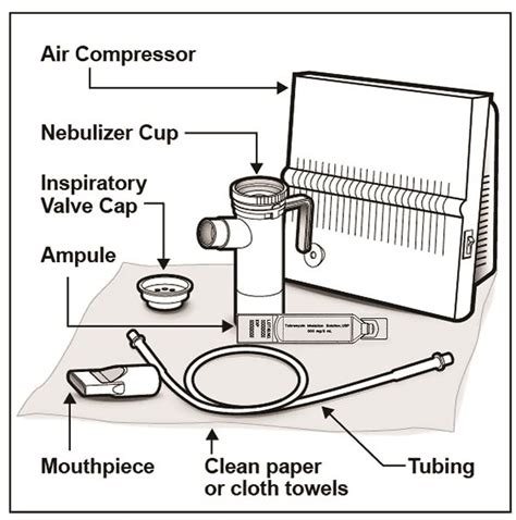 Tobramycin Inhalation Solution Package Insert