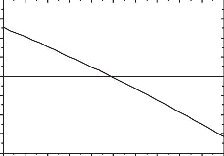 Function Plot Corresponding To Eq Download Scientific Diagram