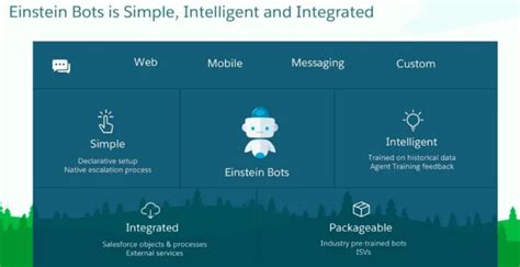 How To Create A Salesforce Einstein Bot In 2025 Full Guide
