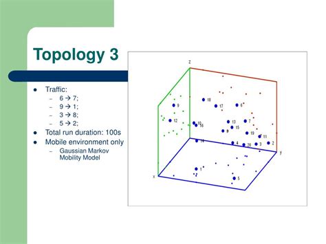 Ppt Evaluate Ieee 80211e Edca Performance Powerpoint Presentation Free Download Id3689795