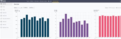 Moving From Self Hosted Hasura Oss To Hasura Cloud