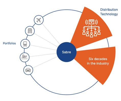 Sabre Flight Api Provider Flight Booking Api Integration Pratra