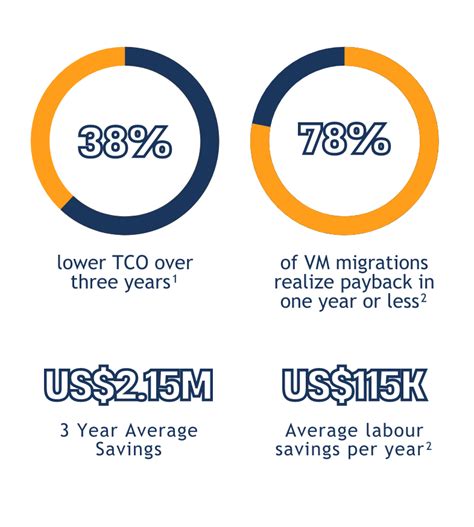 Vmware Licensing Update Perpetual To Subscription Model Master Concept