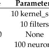 Proposed Encoder Structure Download Table