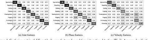 Figure 2 From Two Person Interaction Detection Using Body Pose Features