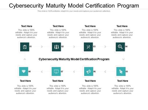 Cybersecurity Maturity Model Certification Program Ppt Powerpoint Presentation Outline Microsoft