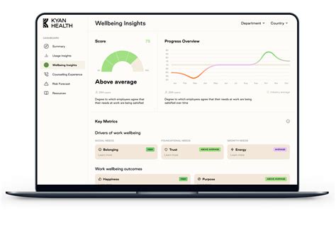 Kyan Health Raises 16 7m To Upgrade Workplace Wellness