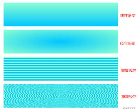 【css 文字渐变、背景渐变实现方式】 文字背景代码 csdn博客