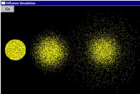 69 Questions With Answers In Dynamic Programming Science Topic