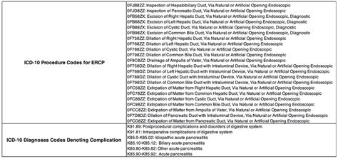 Icd10 Procedure Codes Used To Identify An Ercp During A Download