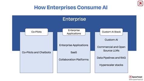 Abhijeet Khadilkar On Linkedin Genai Aiadoption Enterprisetechnology Artificialintelligence