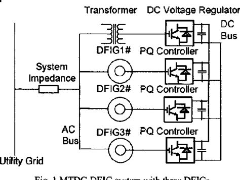 figure 1 from multi terminal dc mtdc system for wind farms powered by