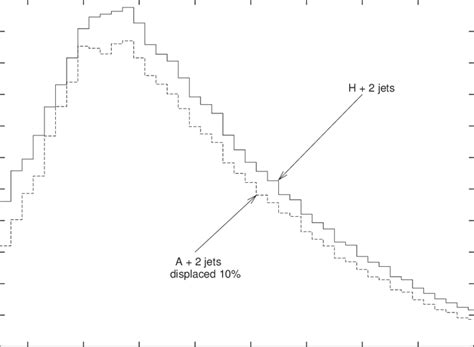 2 Normalized Transverse Momentum Spectrum Of The Scalar Or Download Scientific Diagram