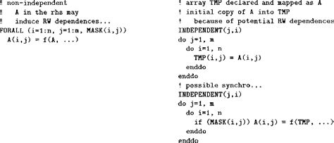 Figure 1 From A Linear Algebra Framework For Static High Performance