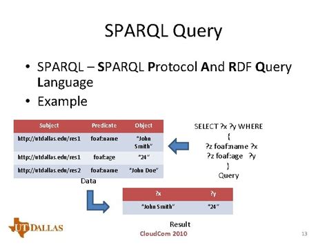 a tokenbased access control system for rdf data