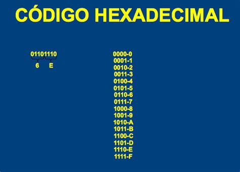 Tecnología CÓdigo Hexadecimal