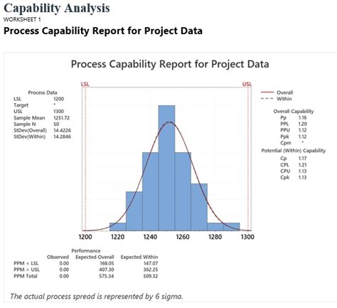 Solved Capability Analysis WORKSHEET 1 Process Capability Chegg Com