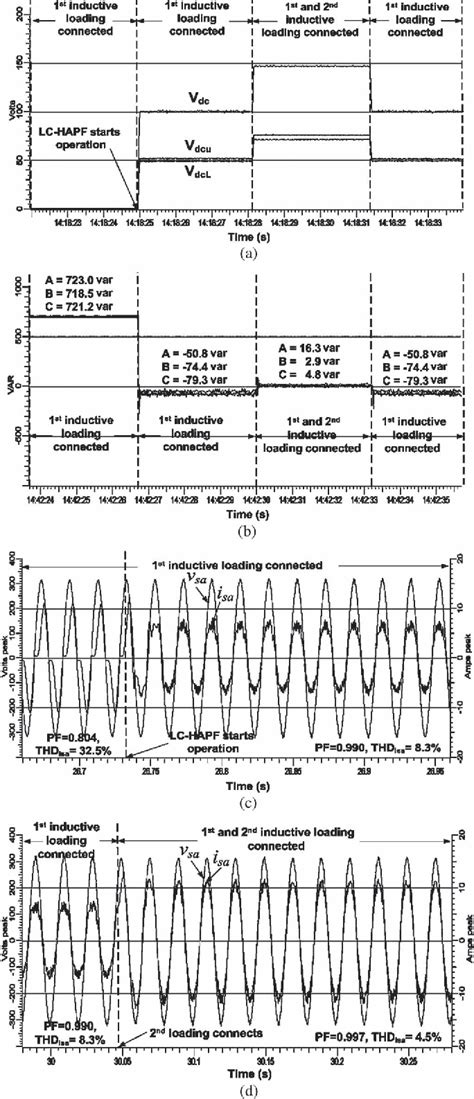 Figure 12 From Design And Performance Of An Adaptive Low Dc Voltage