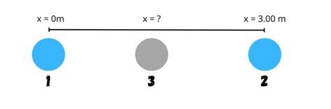 Net Electric Force Step By Step Problem Solving Strategy The Physics Space