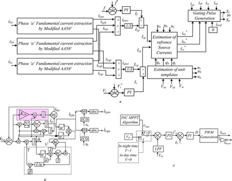 Control Strategy A Vsc Control Algorithmb Maanf Control Blockc