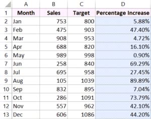 Show Formulas Instead Of Formula Result In Excel Shortcut