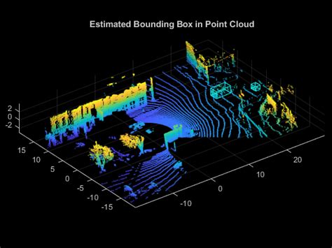 Automate Ground Truth Labeling Across Multiple Signals Matlab And Simulink