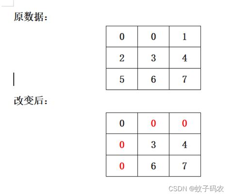 算法题解记录3 矩阵置零（百日筑基） c 代码给定一个 m x n 的矩阵 如果一个元素为 0 则将其所在行和列的所有元素都设 csdn博客
