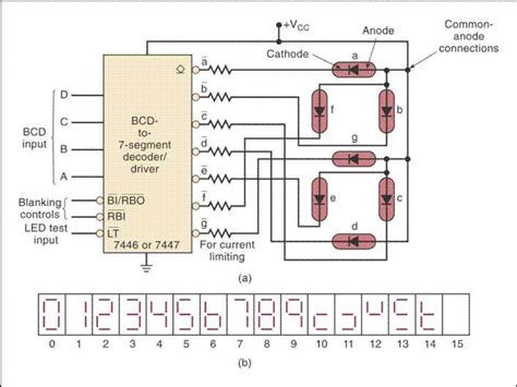 Complete Guide To Common Anode Segment Display Datasheets