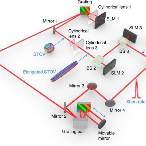 Qiwen Zhans Research Works Quanzhou Normal University Fujiang And Other Places
