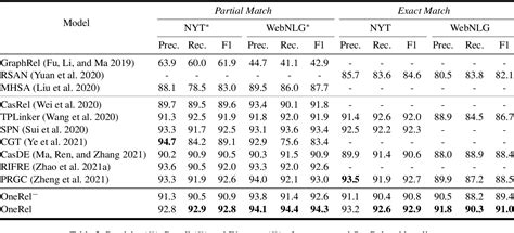 Onerel Joint Entity And Relation Extraction With One Module In One Step