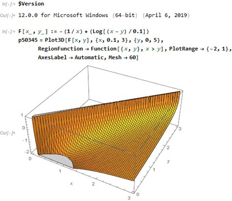 Plotting Plot3d Rugged Surface At The Boundary Mathematica Stack