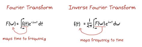 Fundamentals Of Control Theory Zzyhuajuan