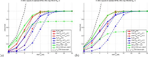 figure 3 from network coded modulation with hdf strategy and optimized