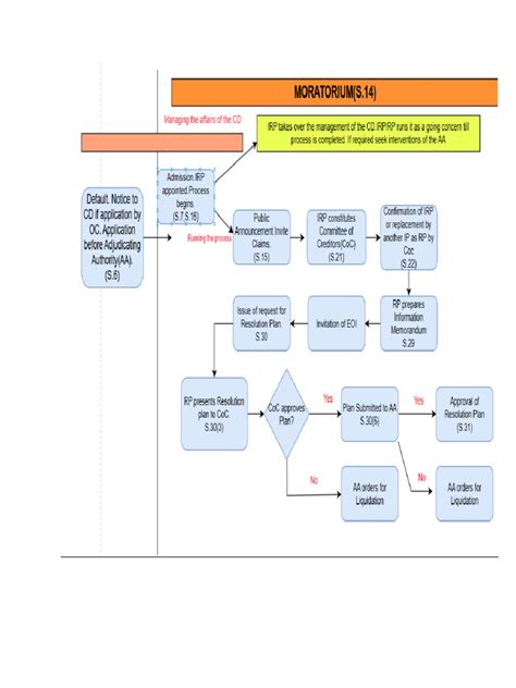 Cirp Process Pdf