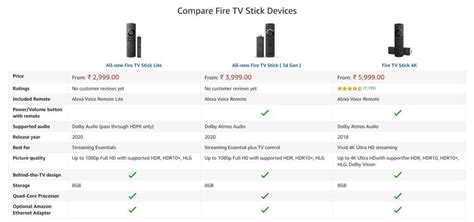 Fresh Founder — Difference Between Amazon Fire Tv Stick Regular Vs