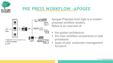 Pre Press Workflow Pptx