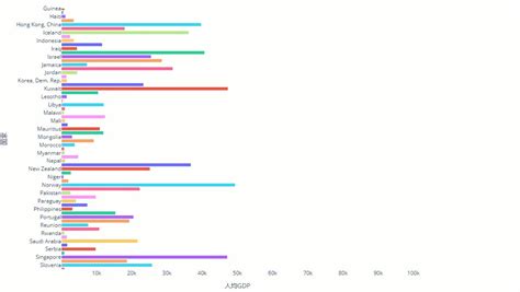 Python Plotly绘制动态图表