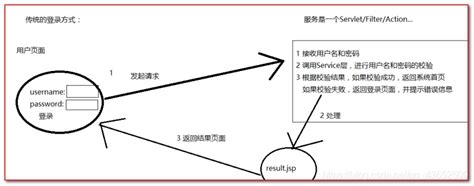 shiro权限控制 整合shiro csdn博客